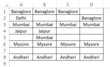 Conditional Formatting With Formulas How To Use And Examples
