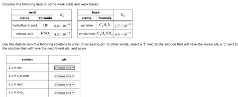 Solved Consider the following data on some weak acids and | Chegg.com
