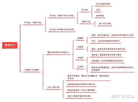 快速理解网络协议（一） Ip 地址、mac 地址 知乎