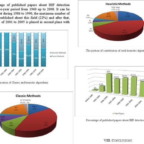Application Of Classic And Heuristic Algorithms Download Scientific Diagram