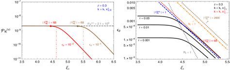 Scalar Power Spectrum Normalization In The P V R − ξ Using Eq