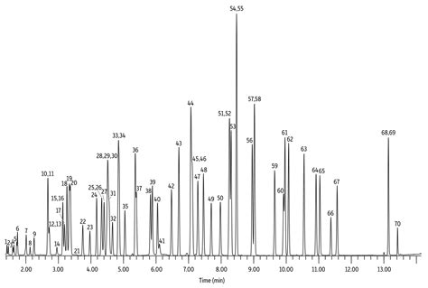 What Is The Difference Between A Mass Spectrogram And A Mass