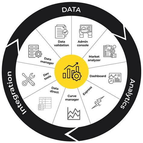 Enterprise Data Management Roundup Maturity Curve Strategy