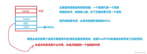 Freertos 链表的源码解析freertos源码分析 Csdn博客 Freertos 链表的源码解析freertos源码分析 Csdn博客