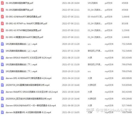 Srs 回调配置 知乎 Srs 回调配置 知乎