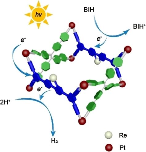 Isoreticular Preparation Of Tetraphenylethylene‐based Multicomponent Metallacages Towards Light