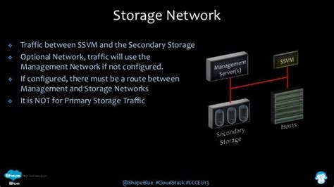 Introduction To Cloudstack Networking