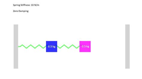 Solved Obtain The Mathematical Model Of The Double Spring