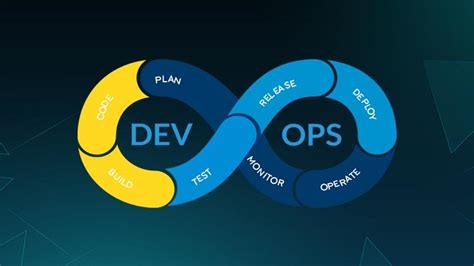 Itrainu Institute On Linkedin Devops Training