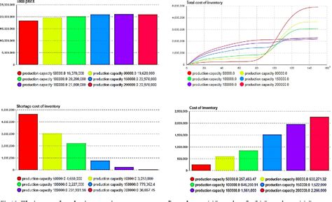 Figure 12 From Modeling And Simulating The Multi Generation Product