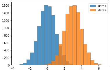 Matplotlib ヒストグラム徹底攻略作成も見た目の設定も全解説 YutaKaのPython教室