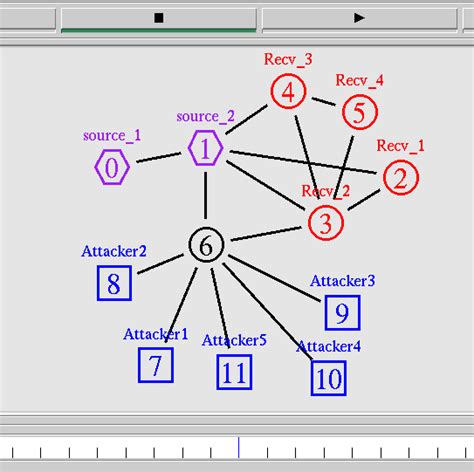 Network Topology Design Download Scientific Diagram