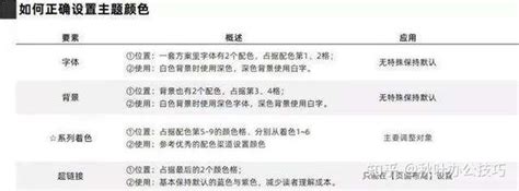 Excel 中的颜色要怎么搭配，视觉上更能接受且区分度高？ 知乎