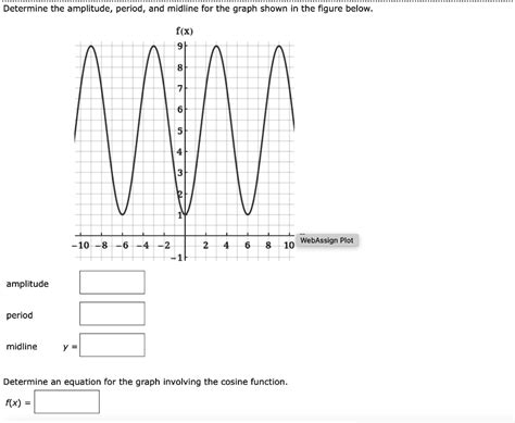 solved determine the amplitude period and midline for the graph shown in the figure below f