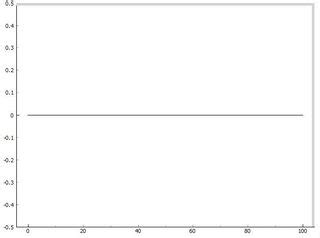 Python Adding Qgraphicslineitem To Scene View In Pyqt Pyqtgraph Stack Overflow