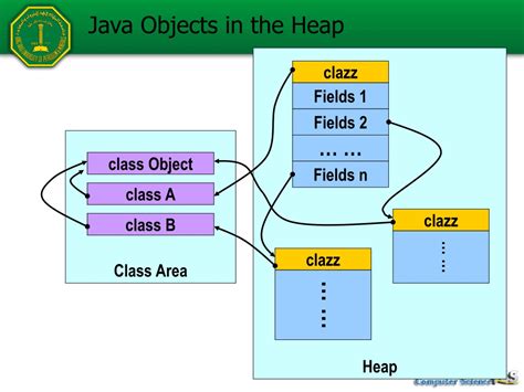 ppt java virtual machine overview concepts and organization