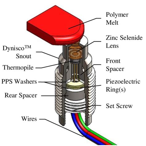 response time of multivariate sensor download scientific diagram