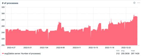 What S Up Home Raspberry Pi Goodbye Or Good Buy For Running Zabbix Zabbix Blog