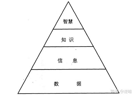 数据挖掘 知识层次理论 知乎