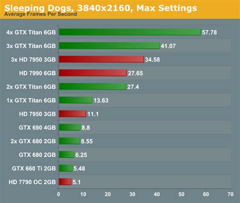 HDMI 2 0 Officially Announced 18Gbps Bandwidth 60fps 4K 32 Channel Audio Page 3 NeoGAF