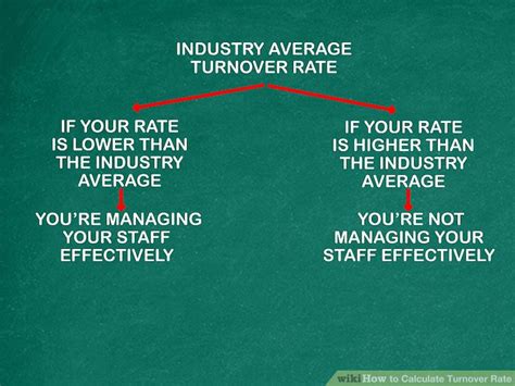 How To Calculate Turnover Rate Steps With Pictures WikiHow