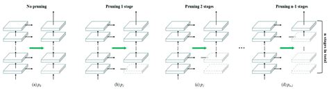 A Novel Underwater Image Enhancement Using Optimal Composite Backbone Network