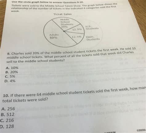 Solved Use The Circle Graph Below To Answer Questions Chegg