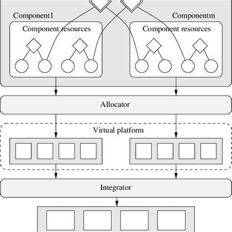 Proposed Hierarchical Framework Download Scientific Diagram