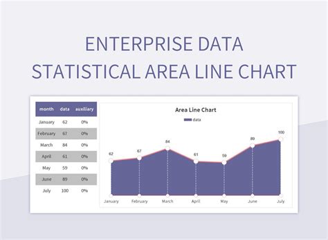 Free Area Line Chart Templates For Google Sheets And Microsoft Excel Slidesdocs
