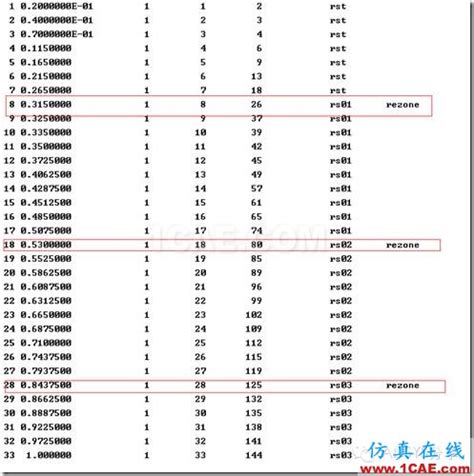 Ansysapdl对非线性自适应的裂纹张开仿真分析ansys培训、ansys有限元培训、ansys Workbench培训、ansys视频教程、ansys Workbench教程、ansys