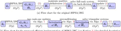 Figure 1 From Efficient Implementation Of Second Order Stochastic