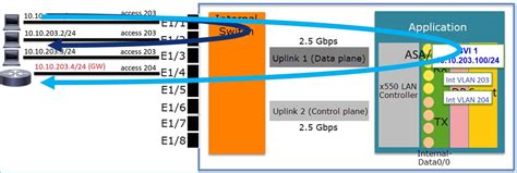 L2 Switch On Fpr1010 Architecture Verification And Troubleshooting Cisco