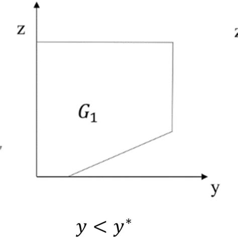 Logic Relationship Diagram Of The Tripartite Evolutionary Game Model