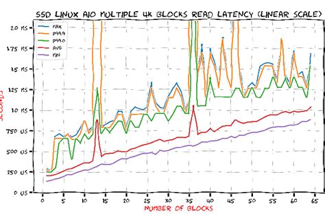 Ssd Multiple Blocks Read Download Scientific Diagram