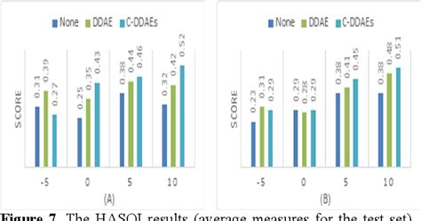 Figure 1 From Targeted Voice Enhancement By Bandpass Filter And Composite Deep Denoising