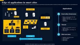 Edge Computing Technology Edge AI Applications In Smart Cities AI SS PPT Sample