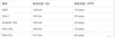 常见哈希算法 Andand 对称加密算法与非对称加密算法 Csdn博客