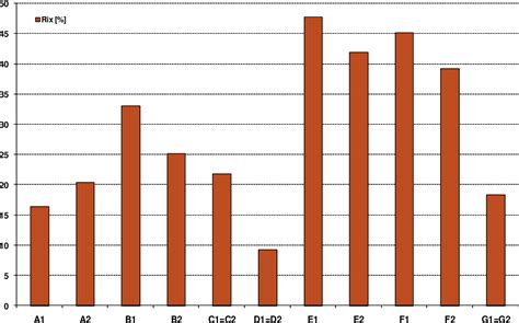 Figure 1 From Comparing Wasp And Cfd Wind Resource Estimates For The “ Regular ” User Semantic