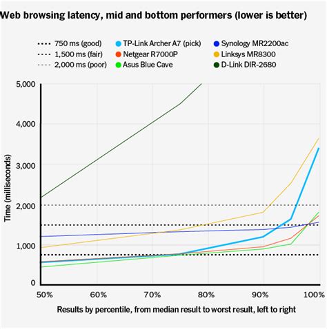 Wifi Router Comparison Chart Ponasa