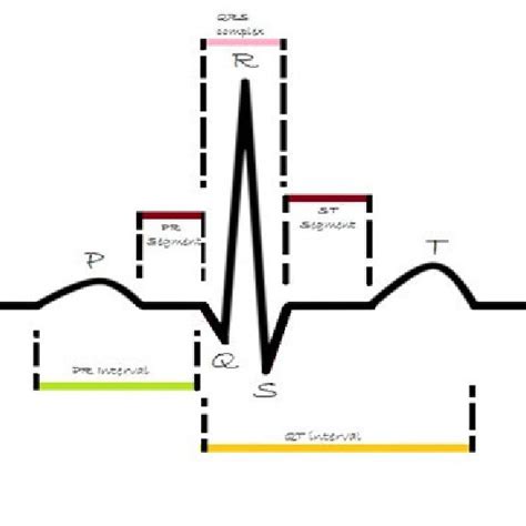 2 The Flow Chart Of The Algorithm Combing Wpt And Hht Download