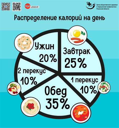 Неделя подсчета калорий