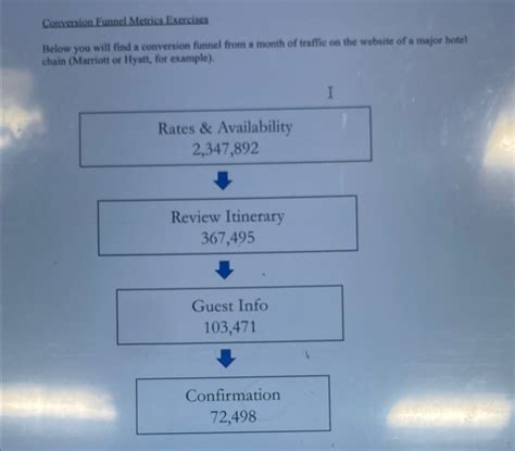 Solved Conversion Funnel Metrics Esercisesbelow You Will