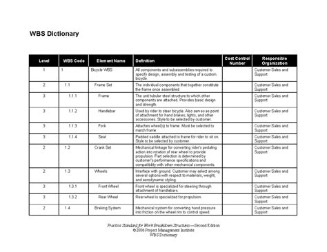 Timeline Wbs Template From Mind Map Printable Timeline Templates