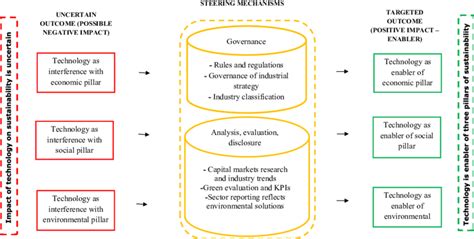 A Proposed Inductive Model That Avoids Negative Impacts On The Three