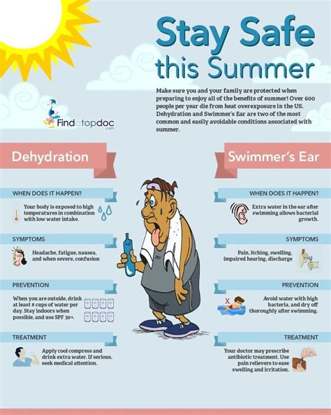 Dehydration Symptoms Causes Treatment And Diagnosis Findatopdoc