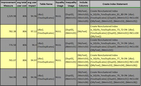 Query Tuning And Missing Index Recommendations Sqlrx