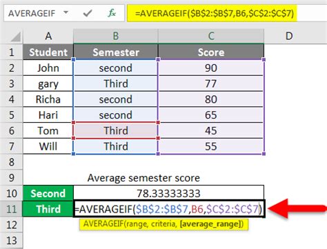 AVERAGEIF In Excel How To Use AVERAGEIF Function In Excel
