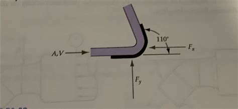 Solved A 2d Jet Of Water Is Deflected Through An Angle Of
