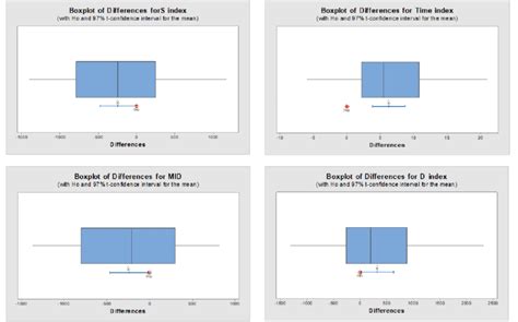 Results Of The Algorithms Download Scientific Diagram