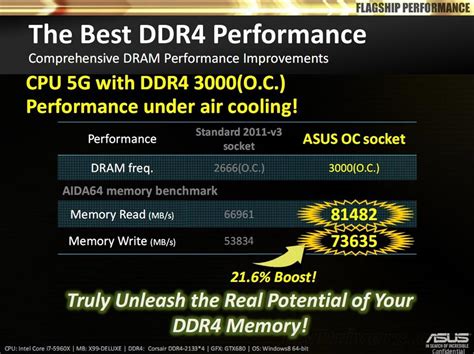 ASUS OC Socket l LGA ha pin in più